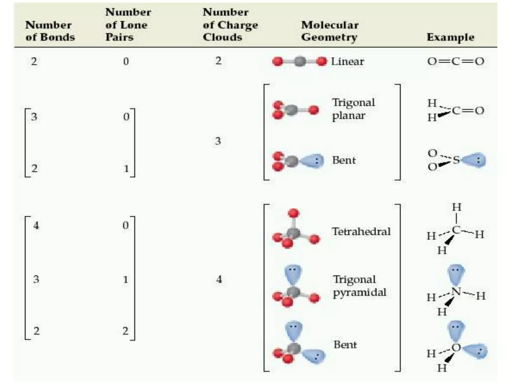 Vsepr theory | PPTX