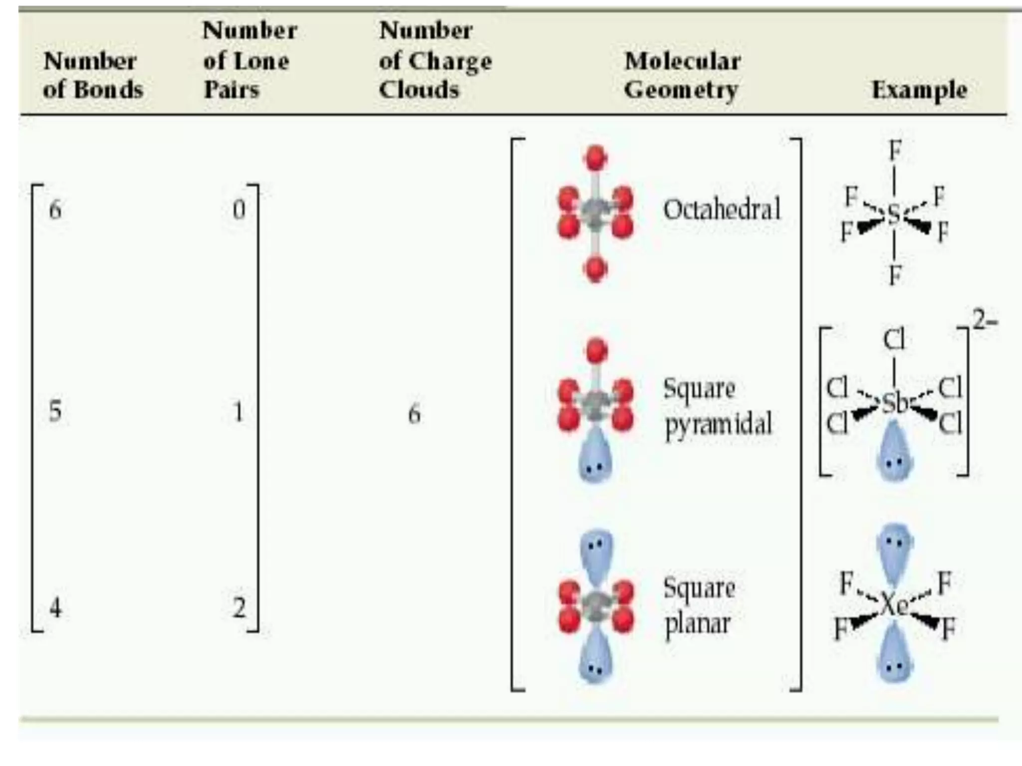 Vsepr theory | PPTX