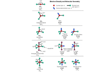 postulates of VSEPR theory | PPTX