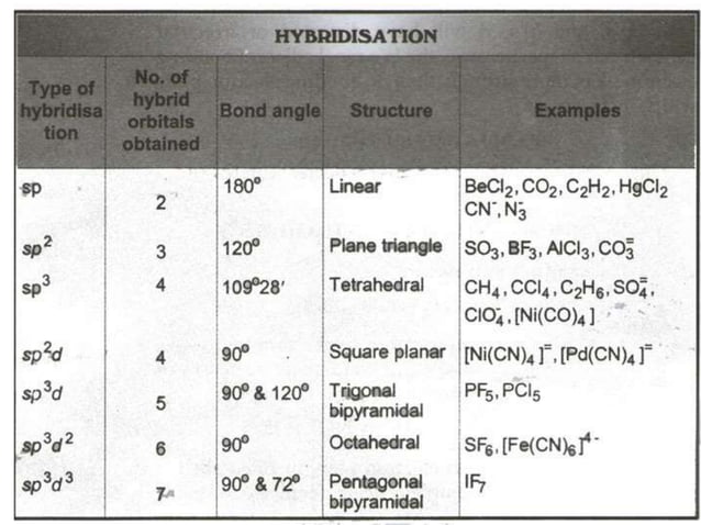 Postulates Of Vsepr Theory