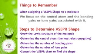 Vsepr theory