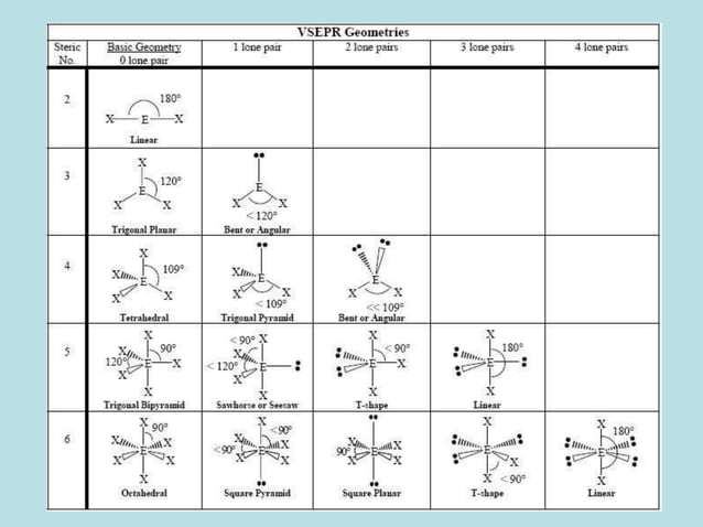 VSEPRTheory.ppt | Chemistry | Science