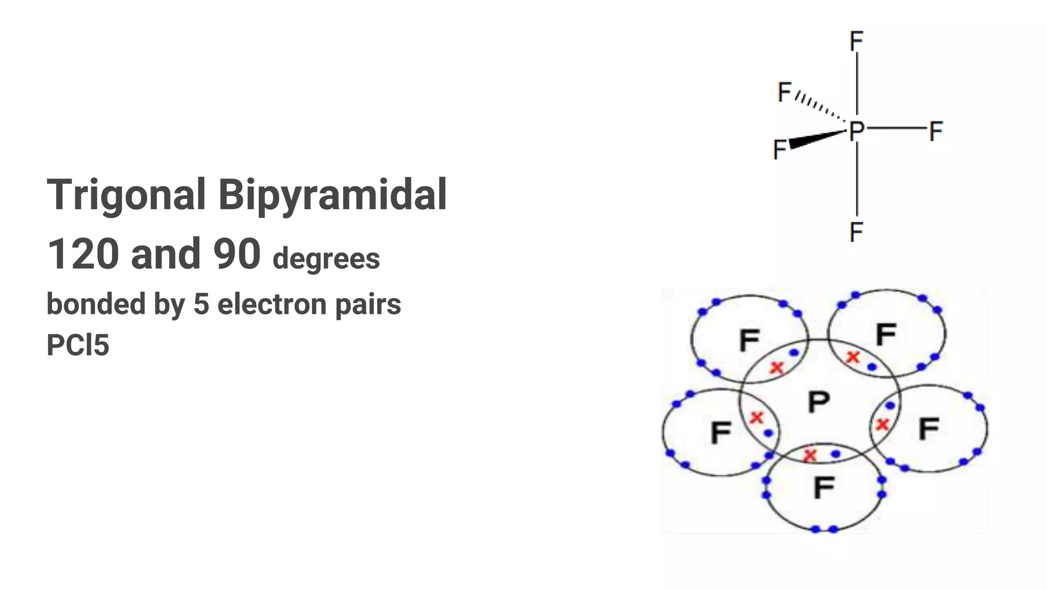 _VSEPR Theory.pptx