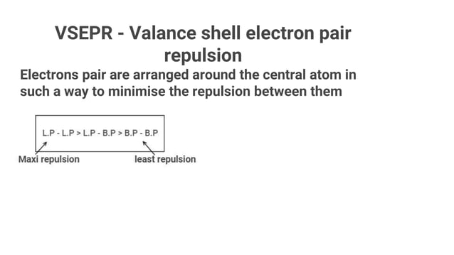 _VSEPR Theory.pptx