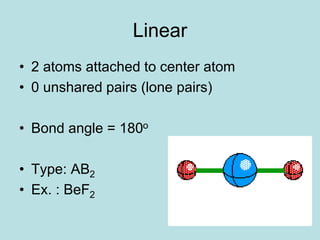 VSEPR Theorie Präsentation in german as project | PPT