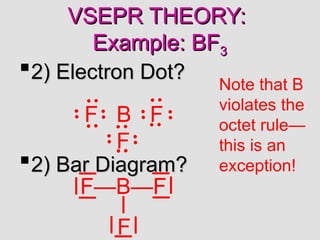 VSEPR THeory chemical bonding detalied.ppt