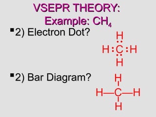 VSEPR THeory chemical bonding detalied.ppt