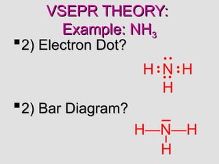 VSEPR THeory chemical bonding detalied.ppt