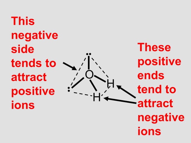 VSEPR THeory chemical bonding detalied.ppt