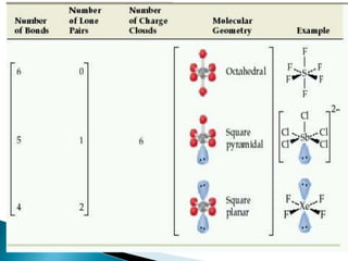 Sp3d2 Hybridization Geometry