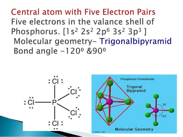Vsepr theory & hybridization