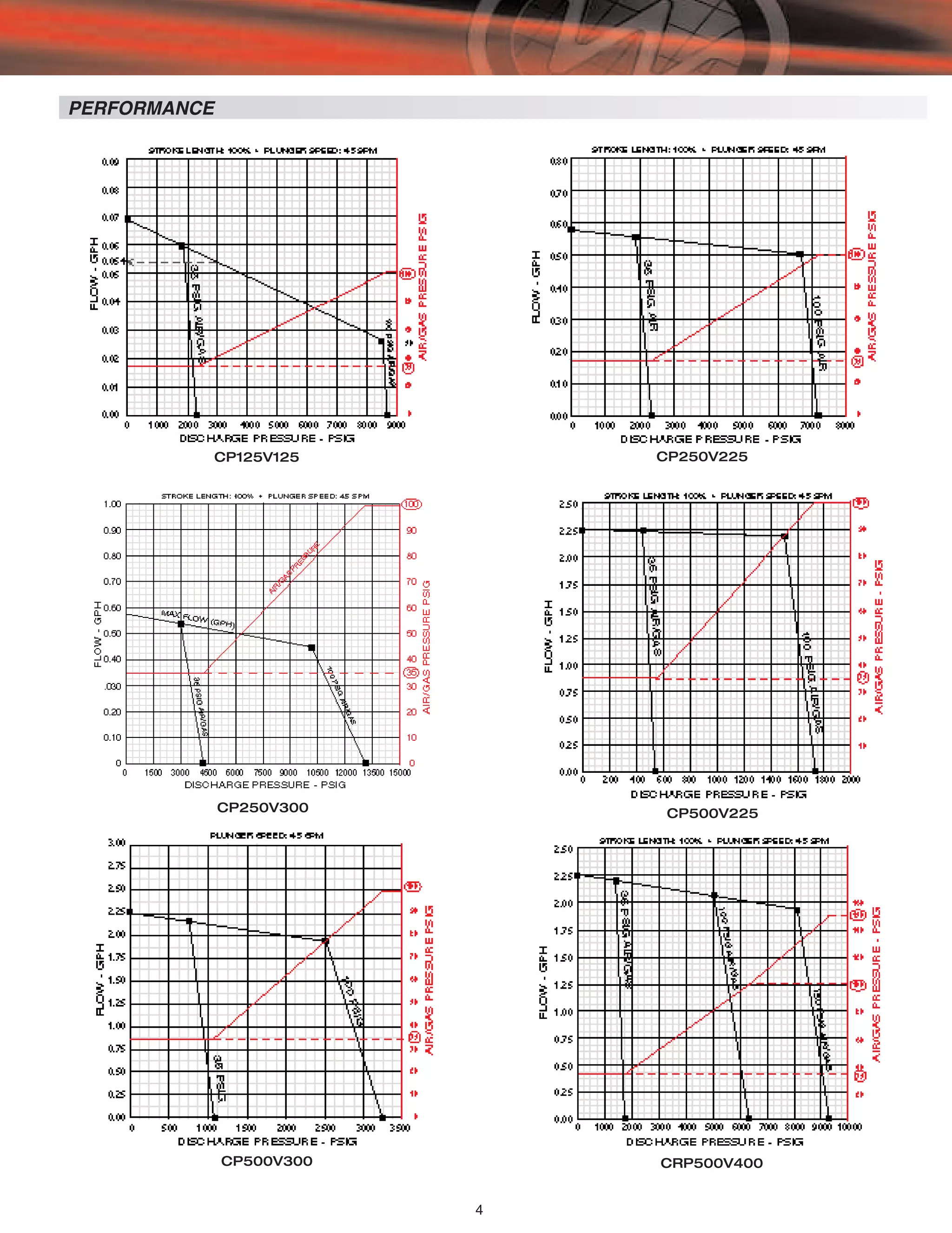 Catálogo Williams _ V series | PDF
