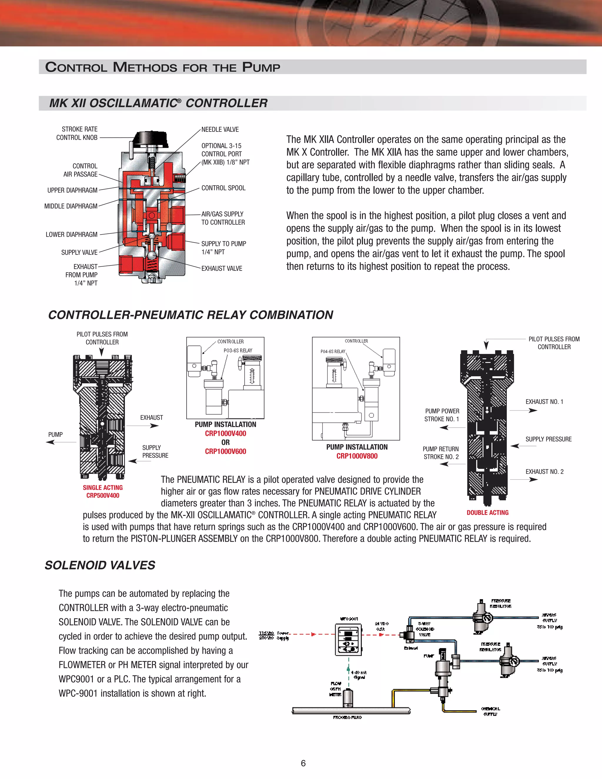 Catálogo Williams _ V series | PDF