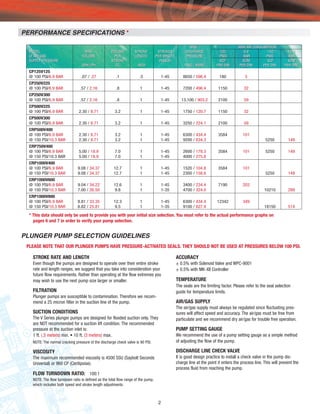Catálogo Williams _ V series | PDF
