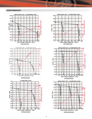 Catálogo Williams _ V series | PDF
