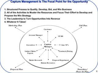 Vserv Capture Mgt Intro 7 9 09 | PPT | Business Administration | Business