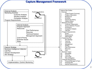 Vserv Capture Mgt Intro 7 9 09 | PPT