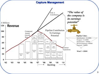 Vserv Capture Mgt Intro 7 9 09 | PPT