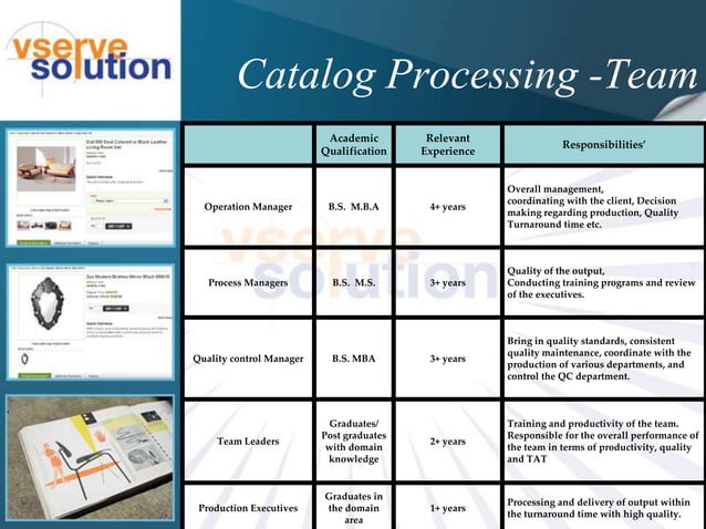 VServe Catalog Processing | PPT