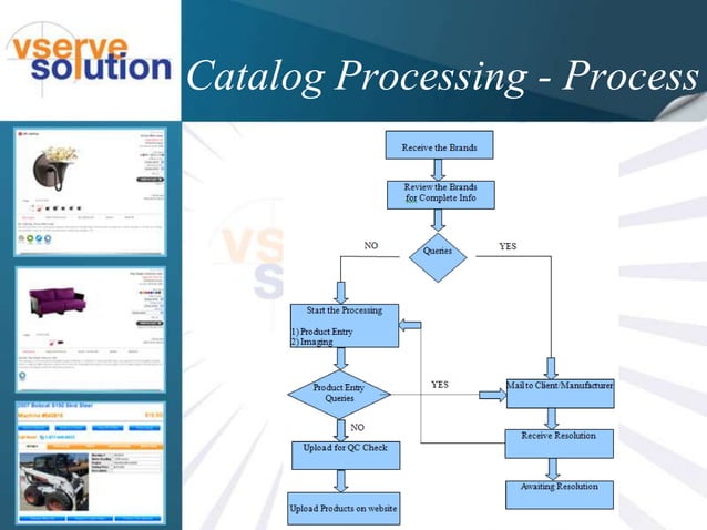 VServe Catalog Processing | PPT