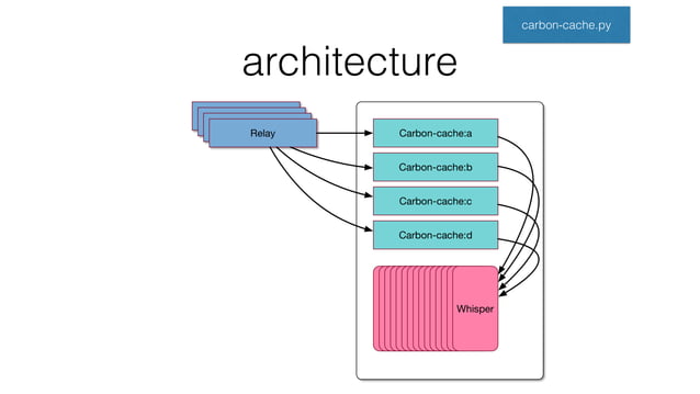 "Metrics: Where and How", Vsevolod Polyakov | PPT