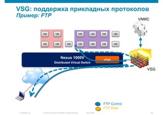 Cisco VSG_Конкурс продуктов портала VirtualizationSecurityGroup.Ru