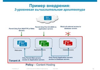 Cisco VSG_Конкурс продуктов портала VirtualizationSecurityGroup.Ru