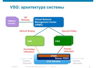 Cisco VSG_Конкурс продуктов портала VirtualizationSecurityGroup.Ru