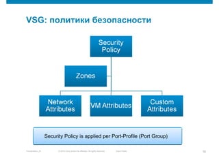 Cisco VSG_Конкурс продуктов портала VirtualizationSecurityGroup.Ru