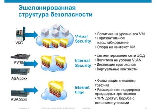 Cisco VSG_Конкурс продуктов портала VirtualizationSecurityGroup.Ru