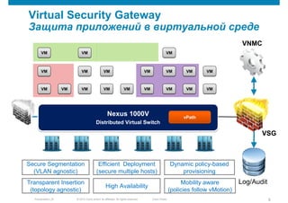 Cisco VSG_Конкурс продуктов портала VirtualizationSecurityGroup.Ru