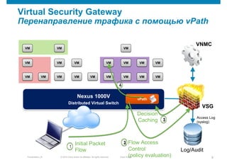 Cisco VSG_Конкурс продуктов портала VirtualizationSecurityGroup.Ru
