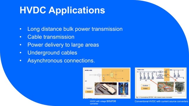 VSG control in HVDC connected Power system.pptx | Technology & Computing
