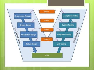 V shapes model | PPTX