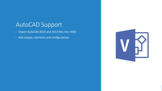 vSharePoint - April 2016 - What's Changed in Office 365 and SharePoint ...