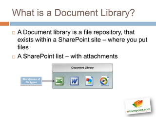 Sharepoint Document Library Deep Dive - a how to discussion | PPT