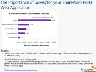 Sharepoint Performance - part 2 | PPTX