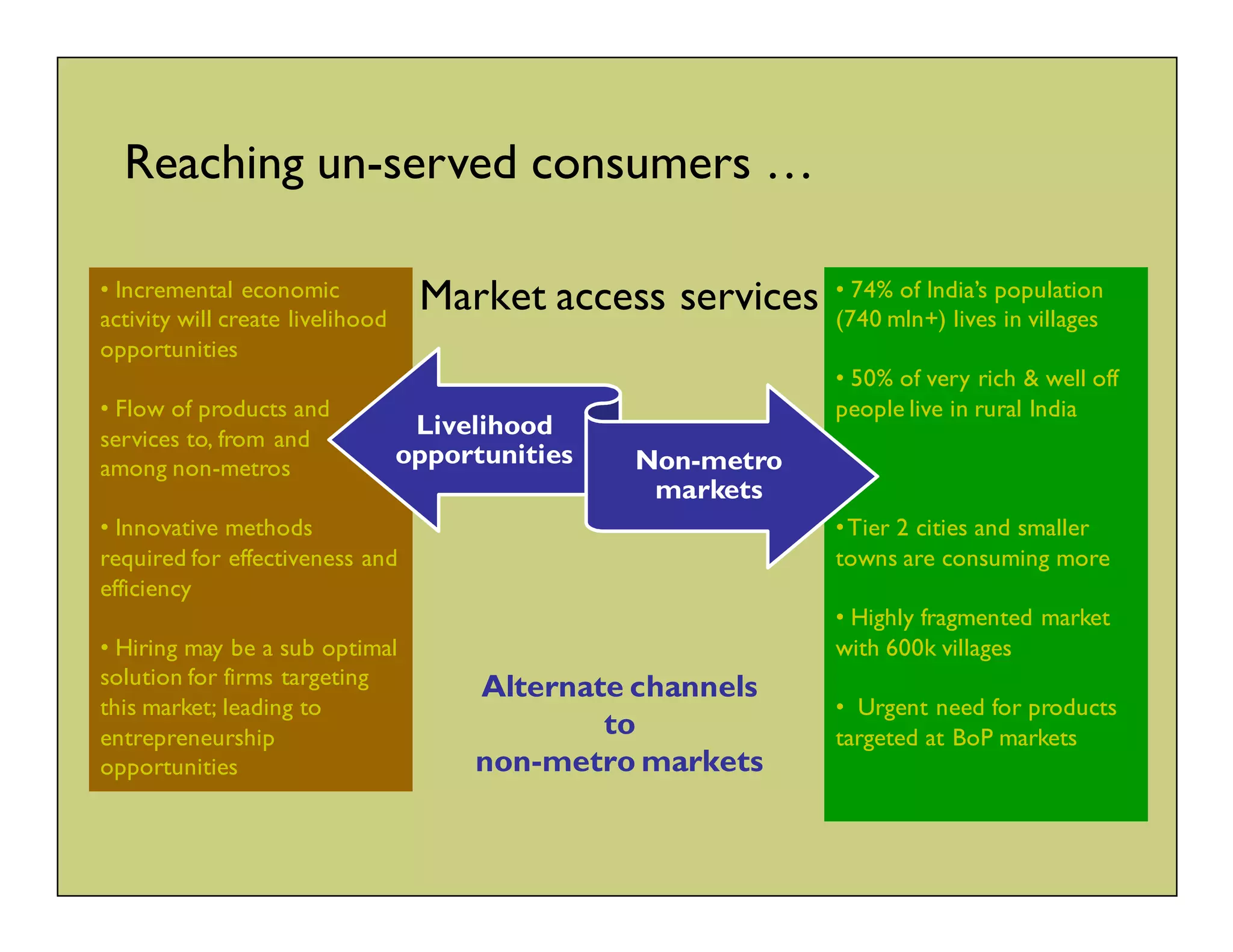 V Shesh Rural Connections | PPT