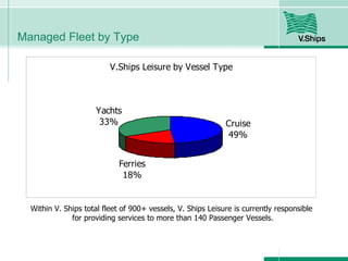 V.Ships Introduction Presentation | PPT