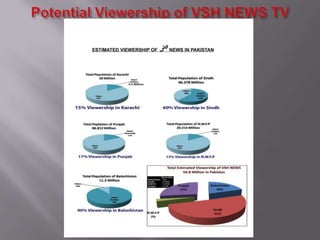 Vsh news presentation | PPTX
