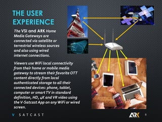 Newtec SATCOM HUB NAB 2019 - Vern Fotheringham (Ark Mediacom) | PPT