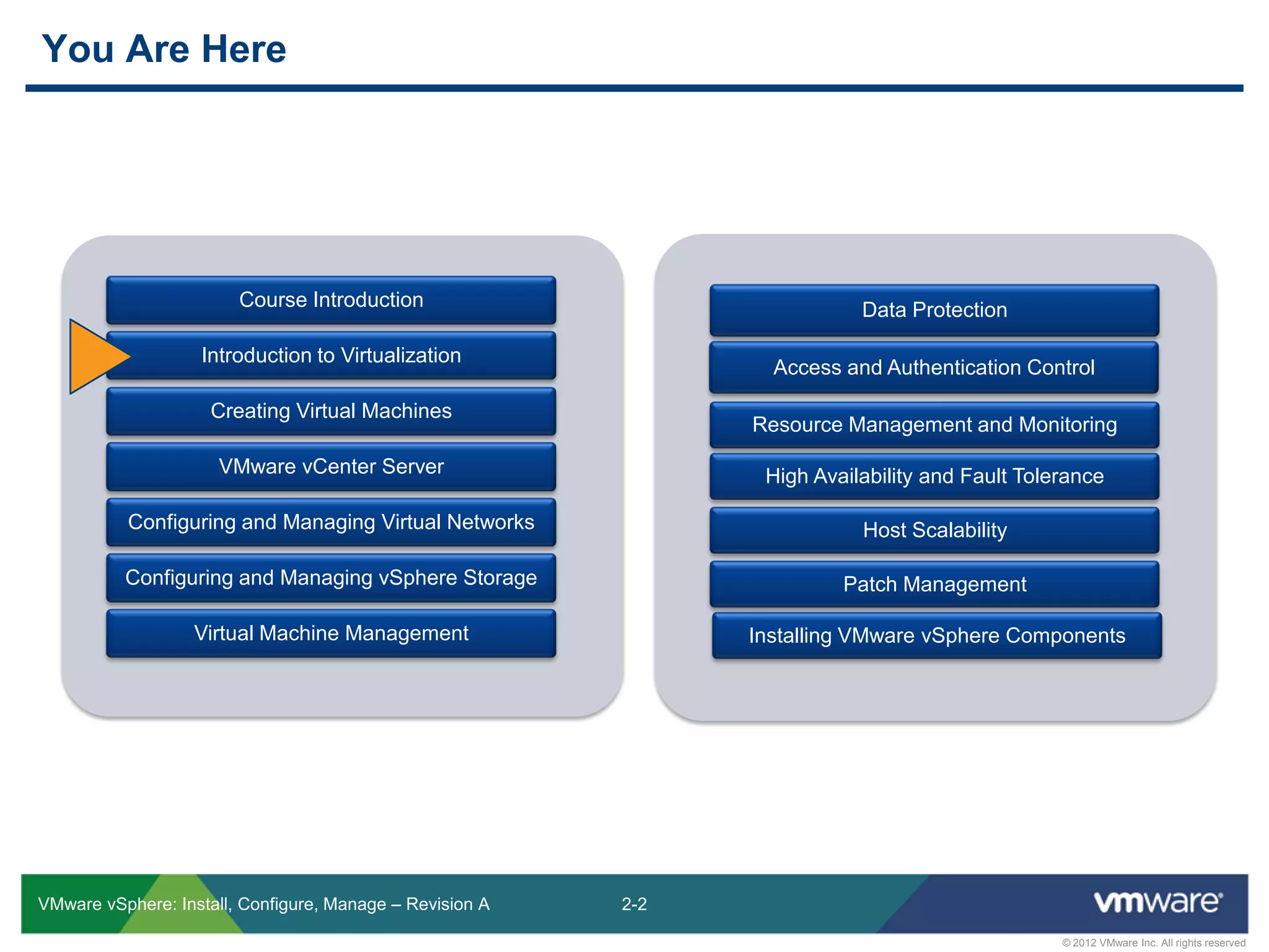 Vsicm51 m02 virtualization_intro_ | PDF