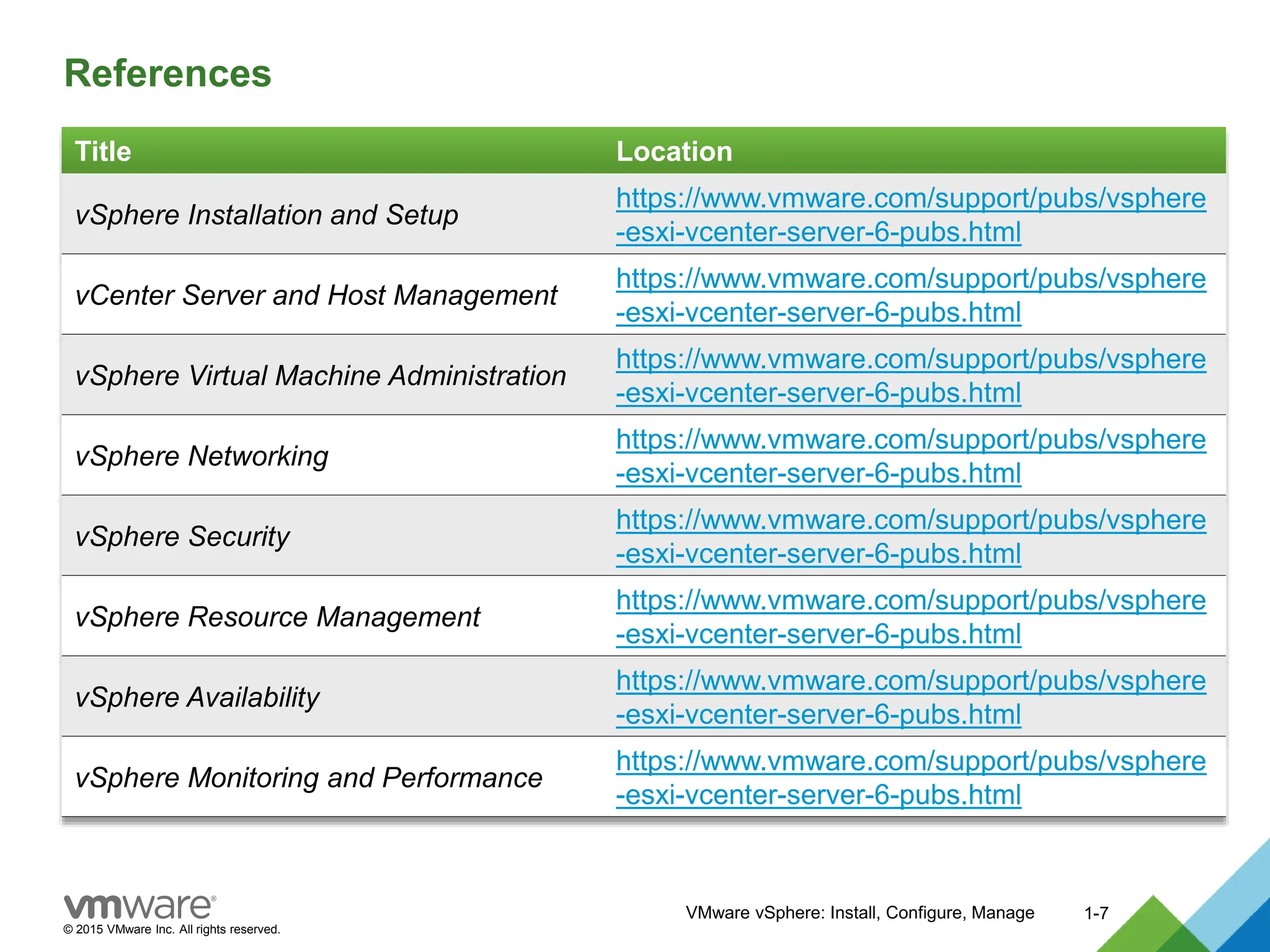 PLAN COURS VCP VMWARE MTS GROUP AFRICA VSICM6 M01_CourseIntro.pptx