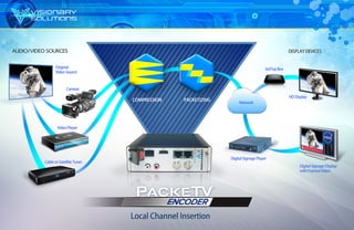 Local Channel Insertion in Digital Signage | PPT