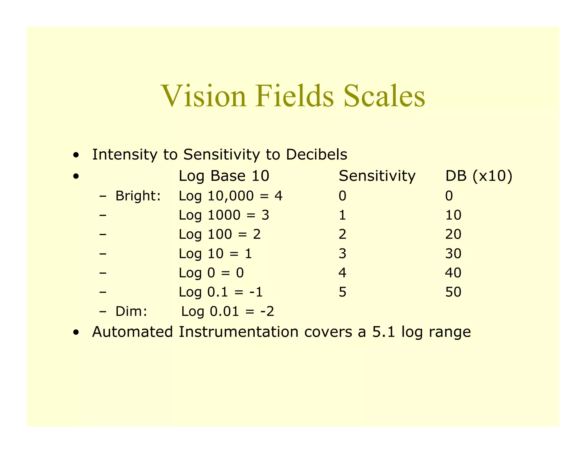 Vision Science in Optometry | PDF