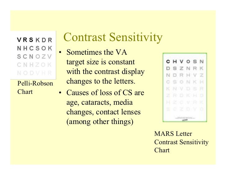 Vision Science in Optometry