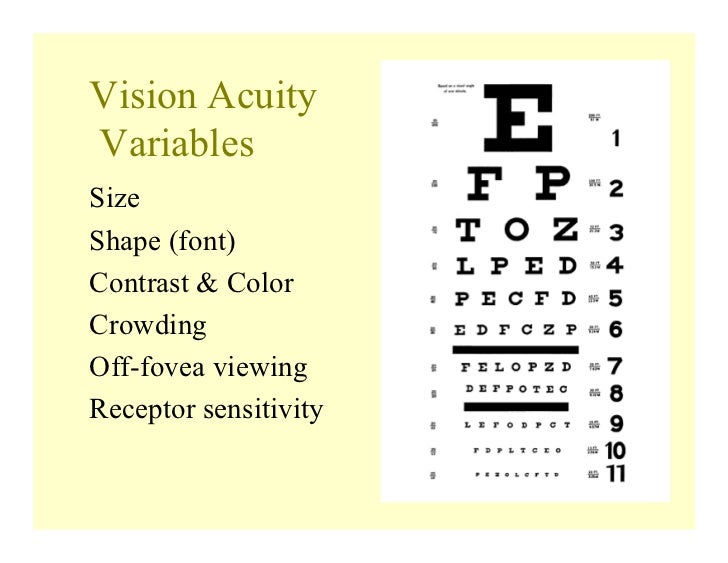 Vision Science in Optometry