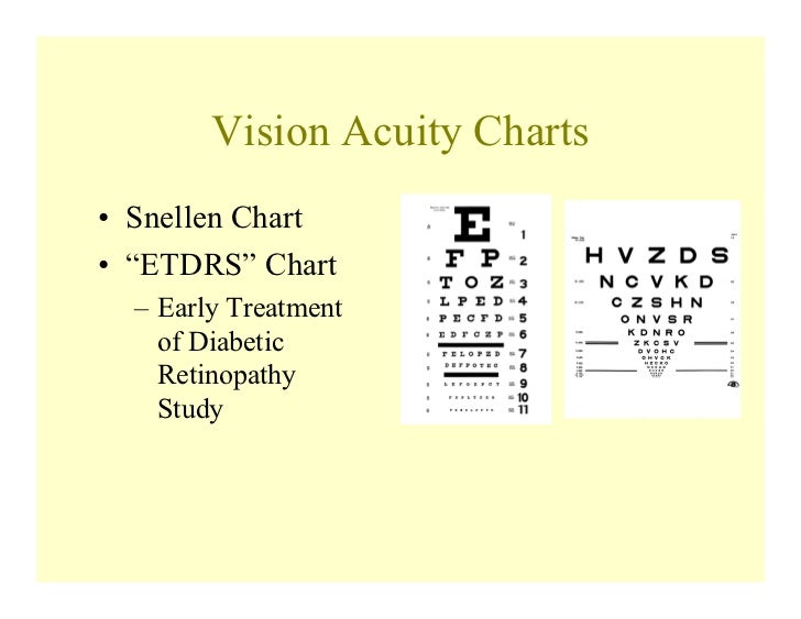 Vision Science in Optometry