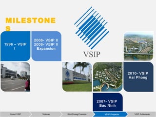 Vsip | PPT