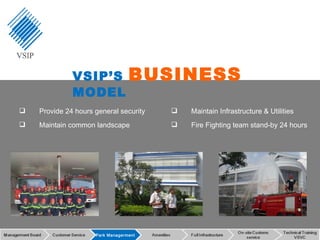 Vsip | PPT
